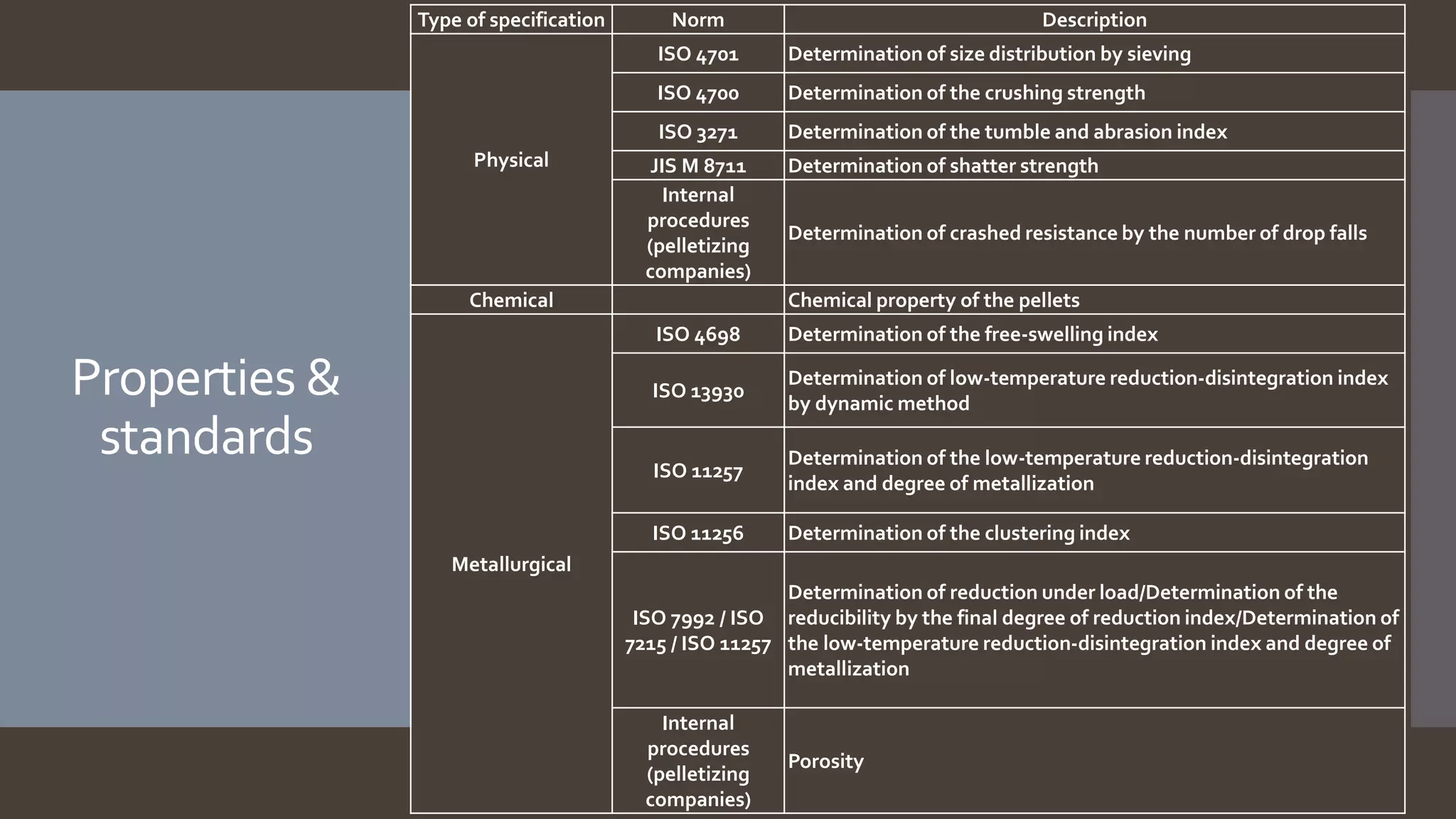 Iron making - Palletization process- Types of palletizers | PDF