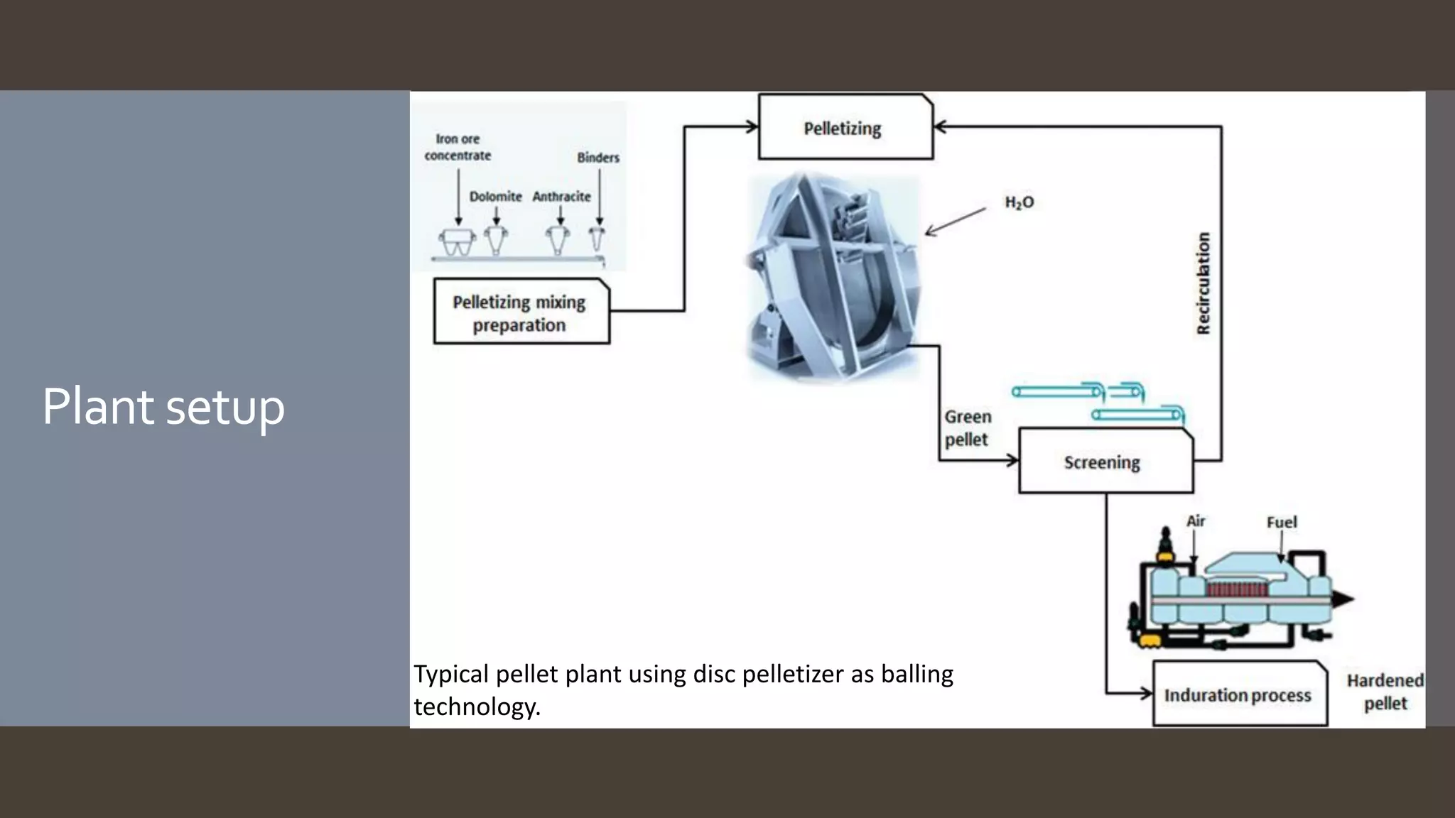 Iron making - Palletization process- Types of palletizers | PDF