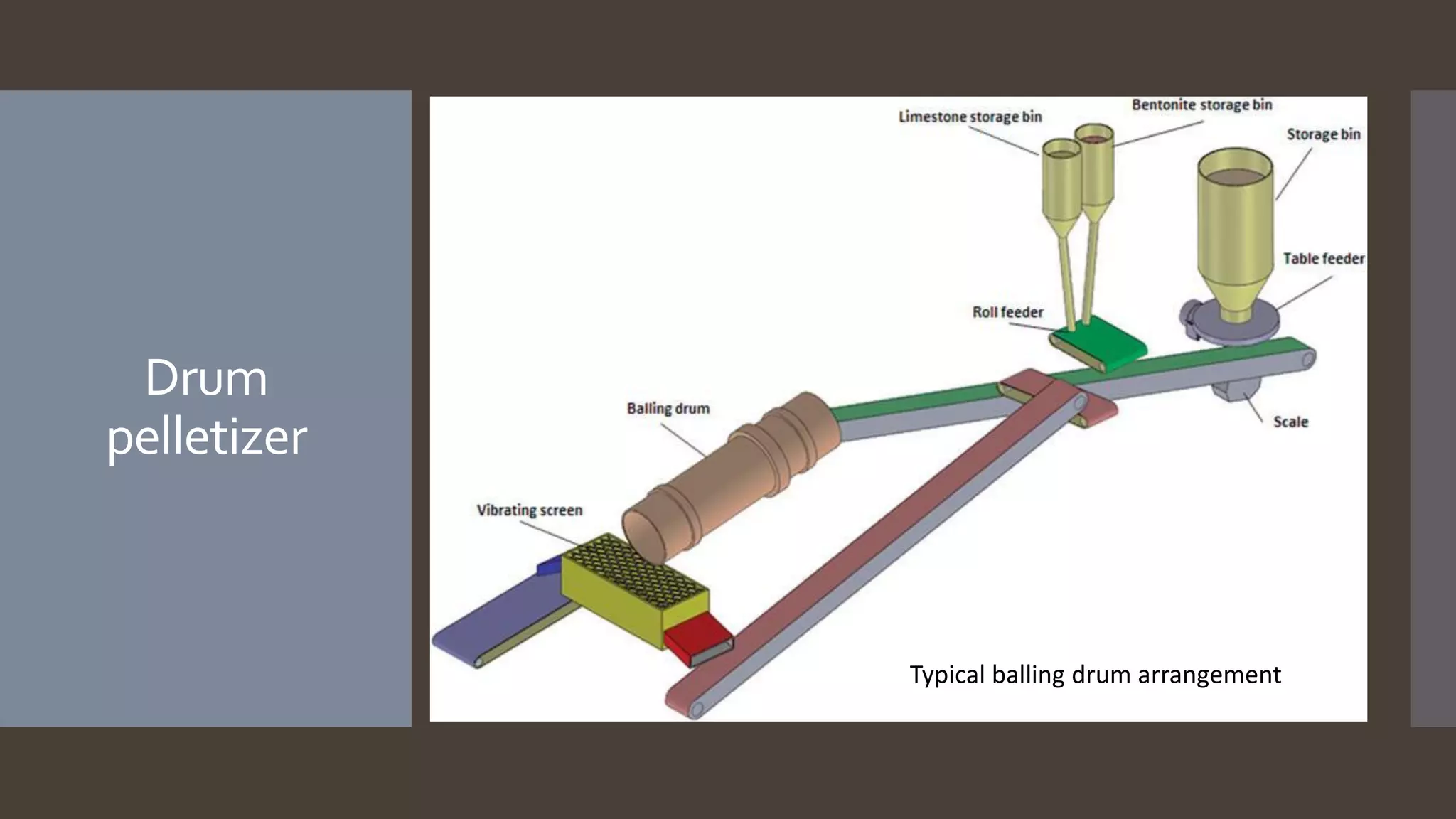Iron making - Palletization process- Types of palletizers | PDF