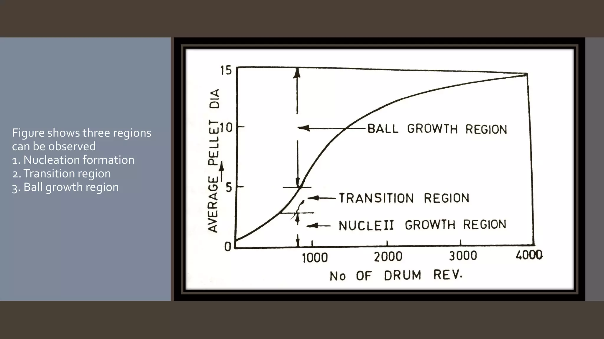 Iron making - Palletization process- Types of palletizers | PDF