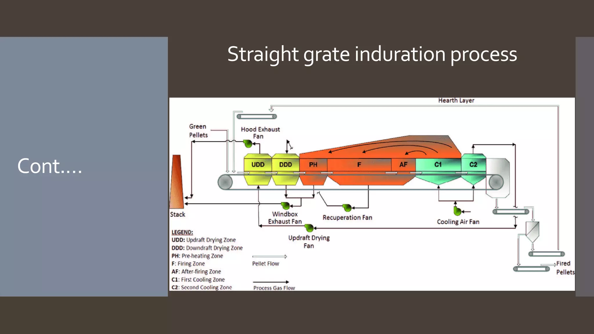Iron making - Palletization process- Types of palletizers | PDF