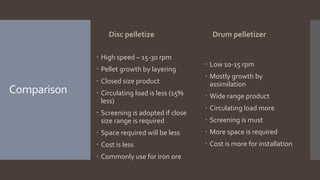 Iron making - Palletization process- Types of palletizers | PDF