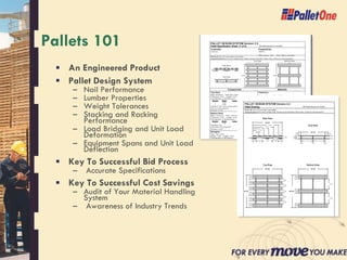 Pallet one slide show | PPT
