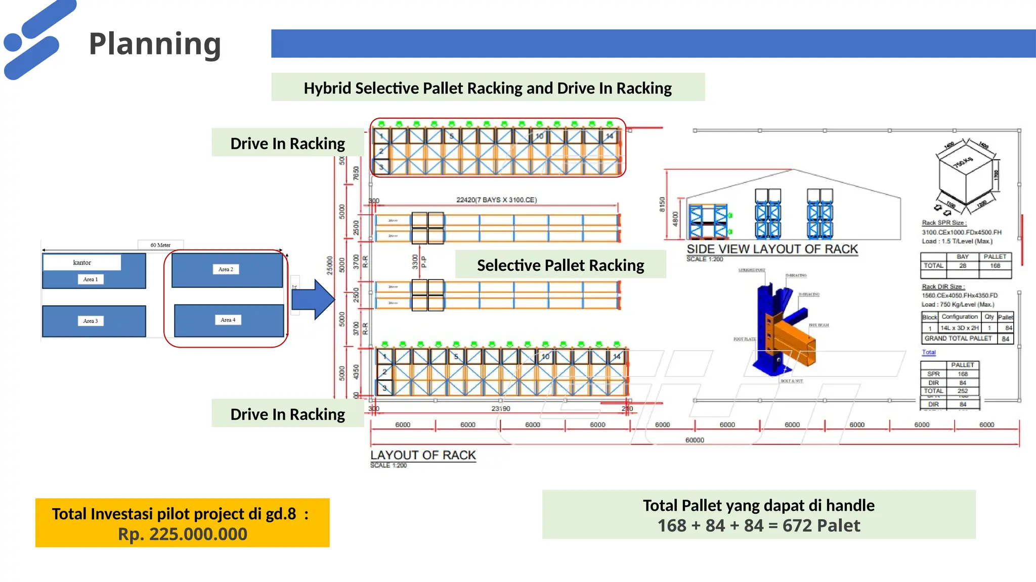pallet bag palet SPC palet SPCp SPC.pptx