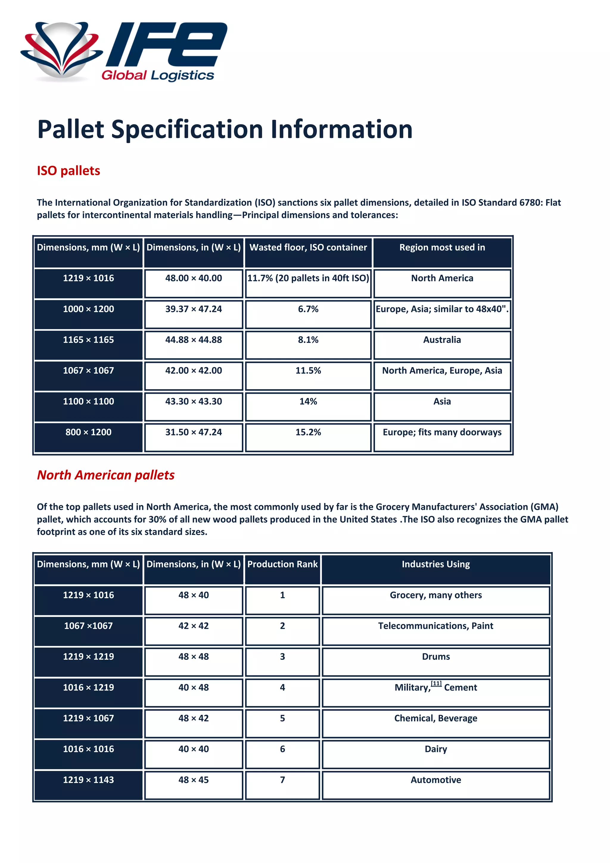 Pallet spec info | PDF
