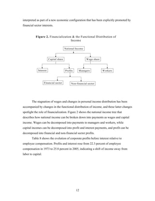 Thomas Pally - 'financialization: what it is and why it matters" | PDF