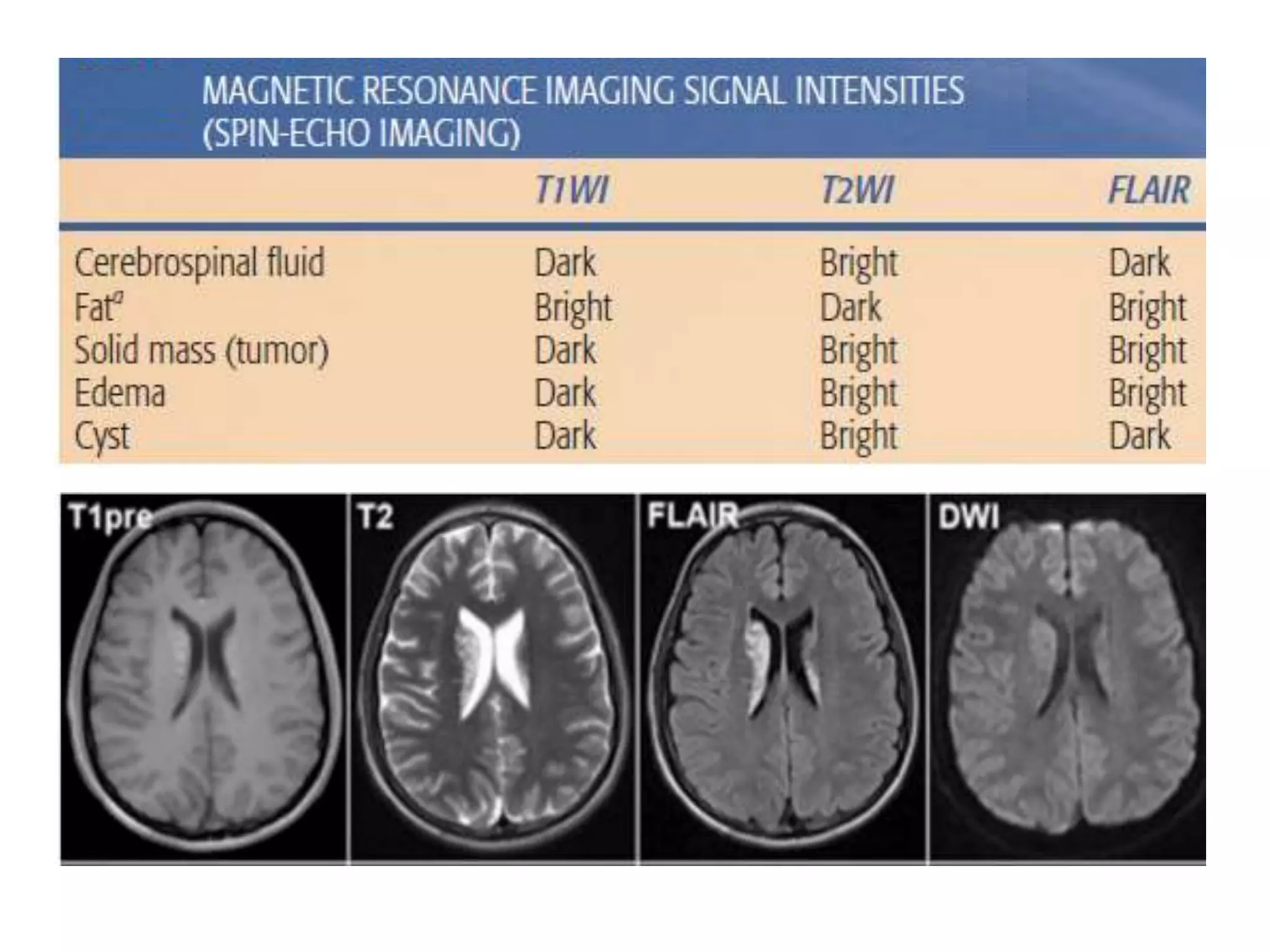 Palliation brain, spinal and bone mets | PPTX