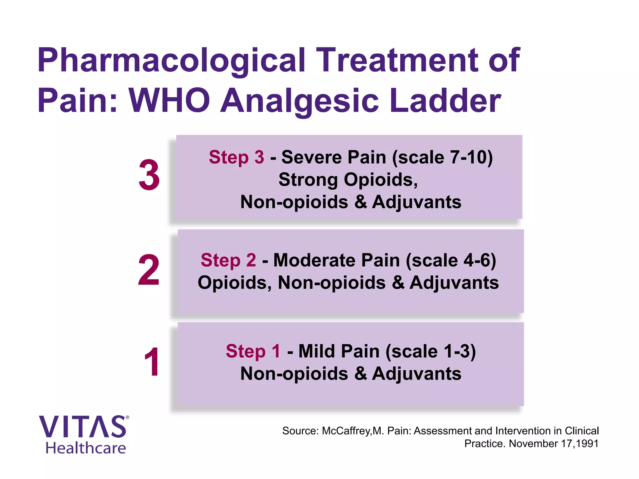 Palliation of Pain | PPTX