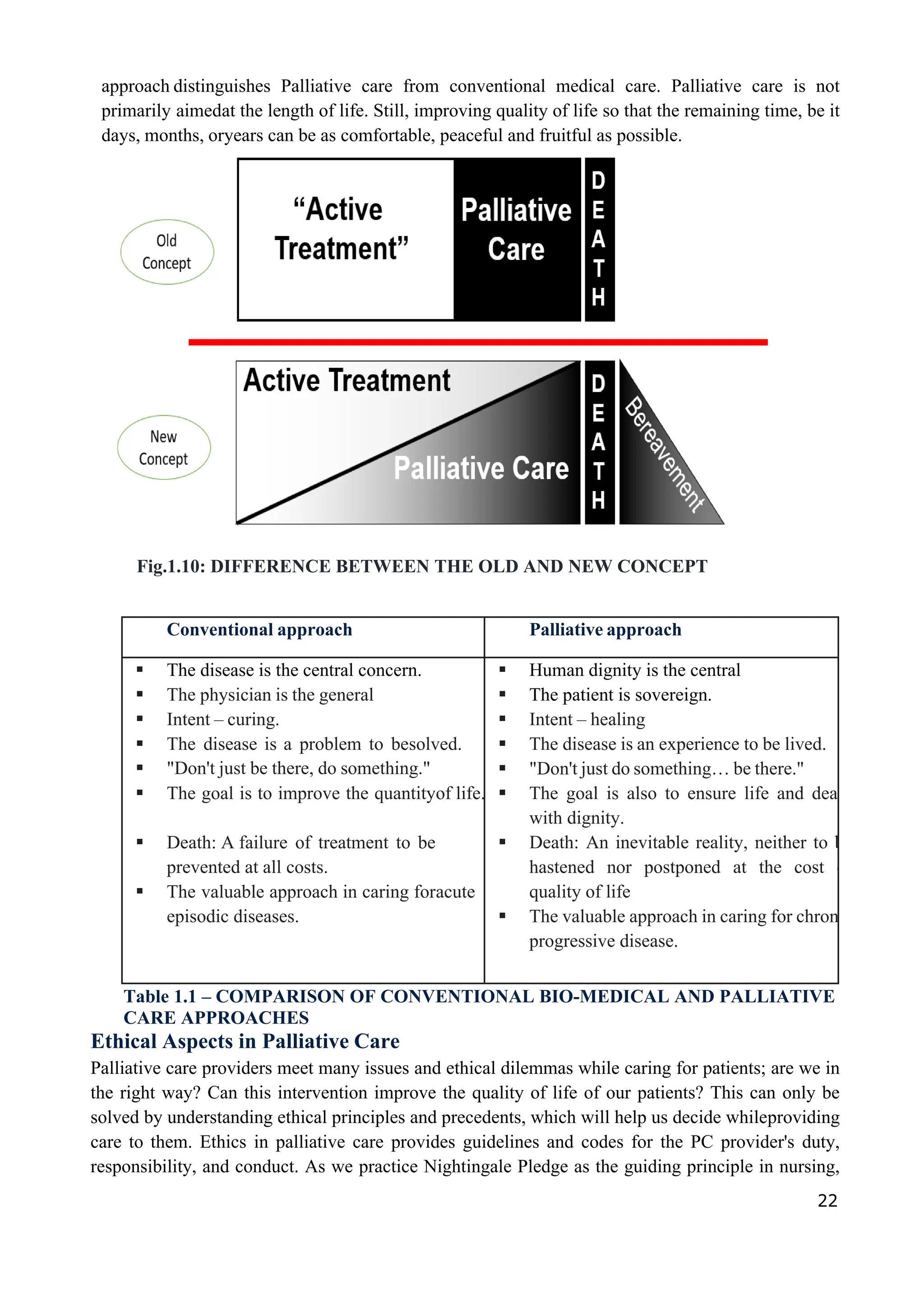Palliative-Care-Nursing-BSc-Nursing-Sem-IV (2).pdf