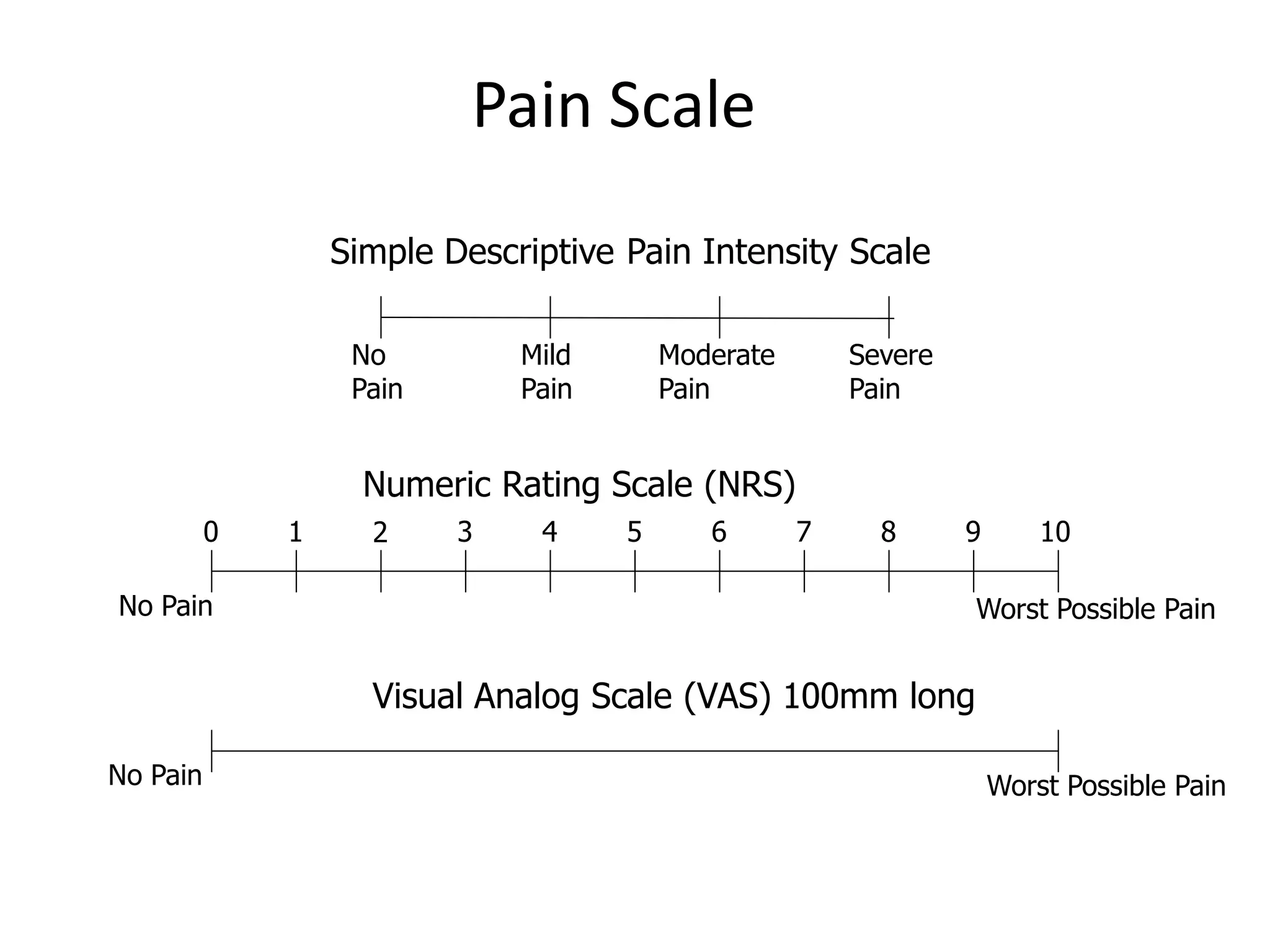 Palliative Pain Management | PDF