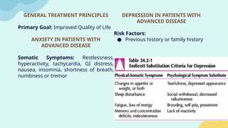 Palliative Care for a Patient in Distress.pptx