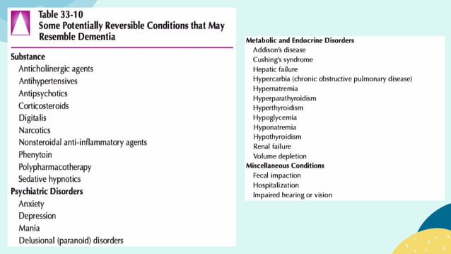 Palliative Care for a Patient in Distress.pptx