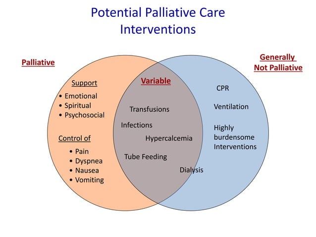 Palliative care and end of life care | PPTX