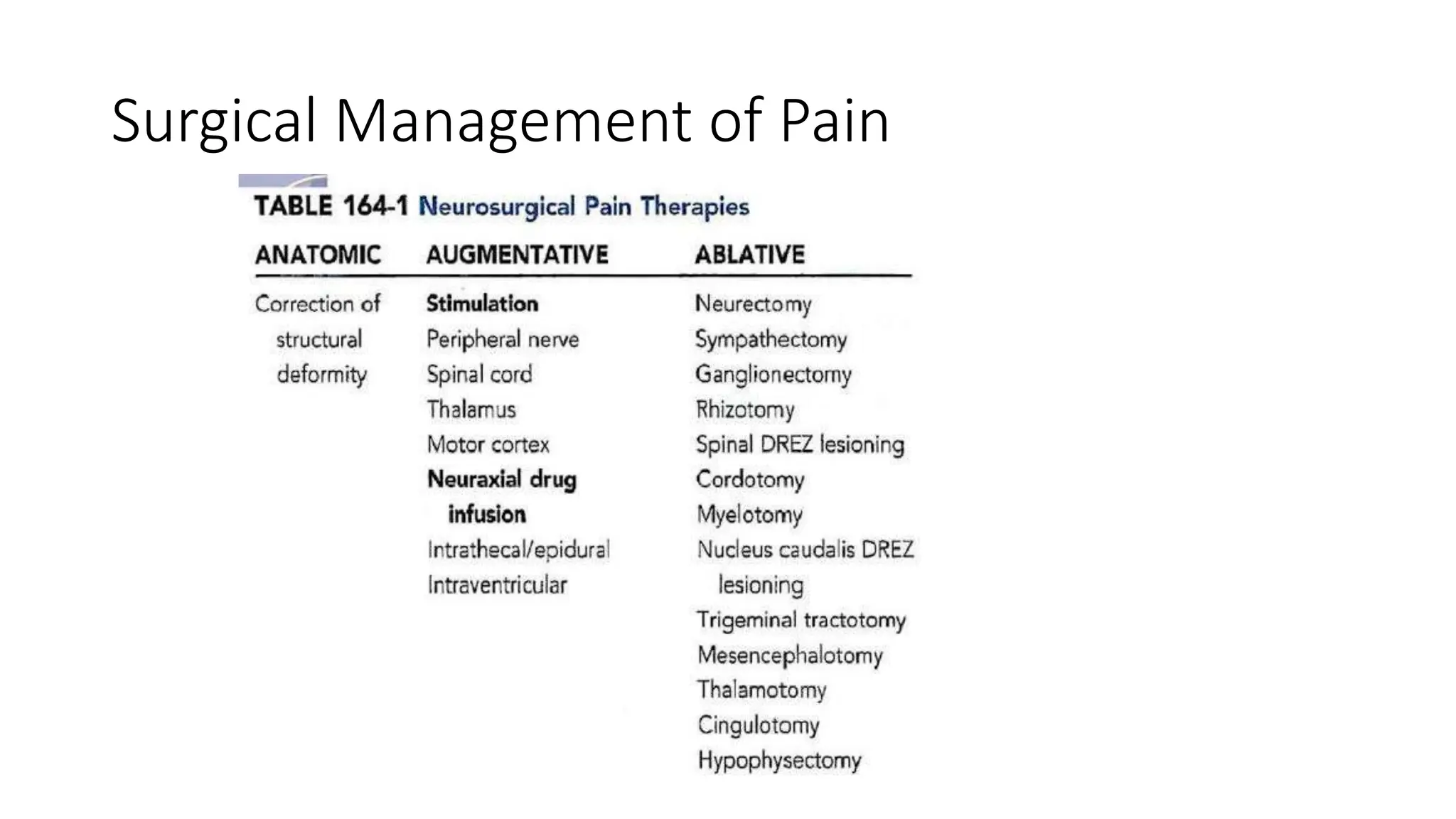 PALLIATIVE CARE AND PRINCIPLES OF MANAGEMENT OF TERMINALLY ILL - ITANKA ...