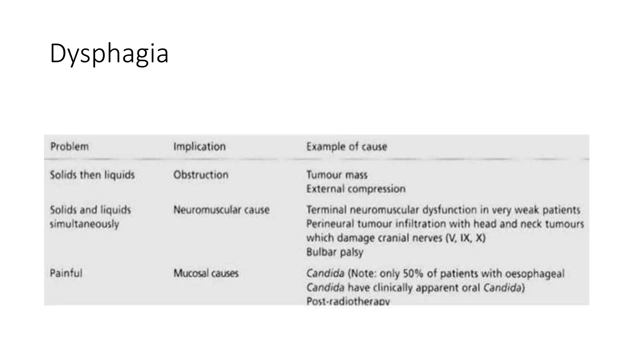 PALLIATIVE CARE AND PRINCIPLES OF MANAGEMENT OF TERMINALLY ILL - ITANKA ...