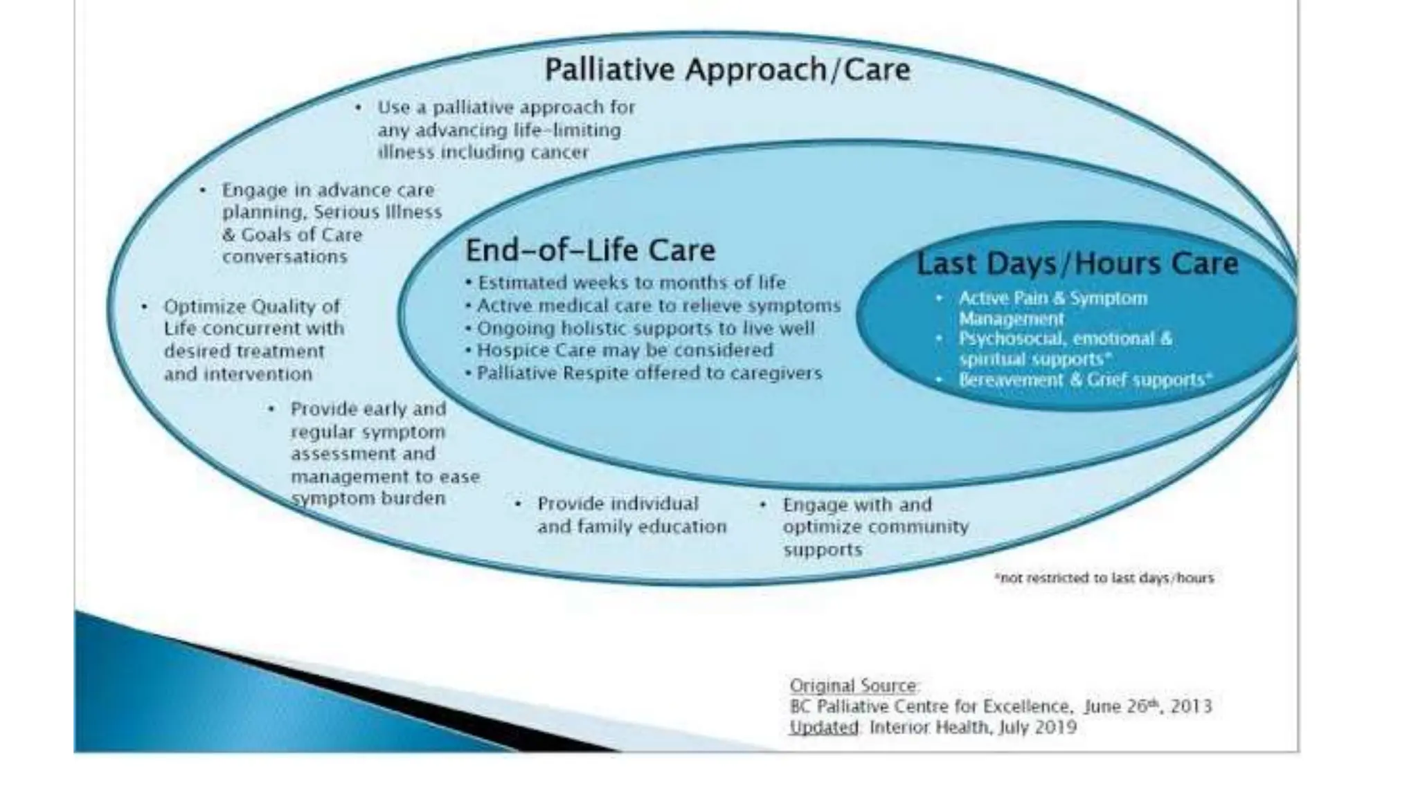 PALLIATIVE CARE AND PRINCIPLES OF MANAGEMENT OF TERMINALLY ILL - ITANKA ...