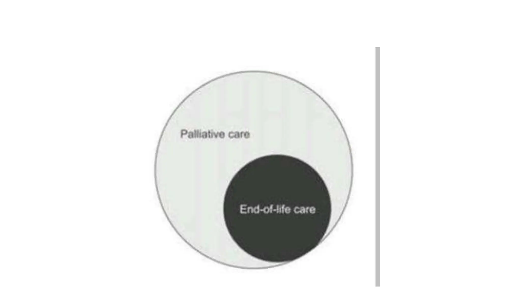 PALLIATIVE CARE AND PRINCIPLES OF MANAGEMENT OF TERMINALLY ILL - ITANKA ...