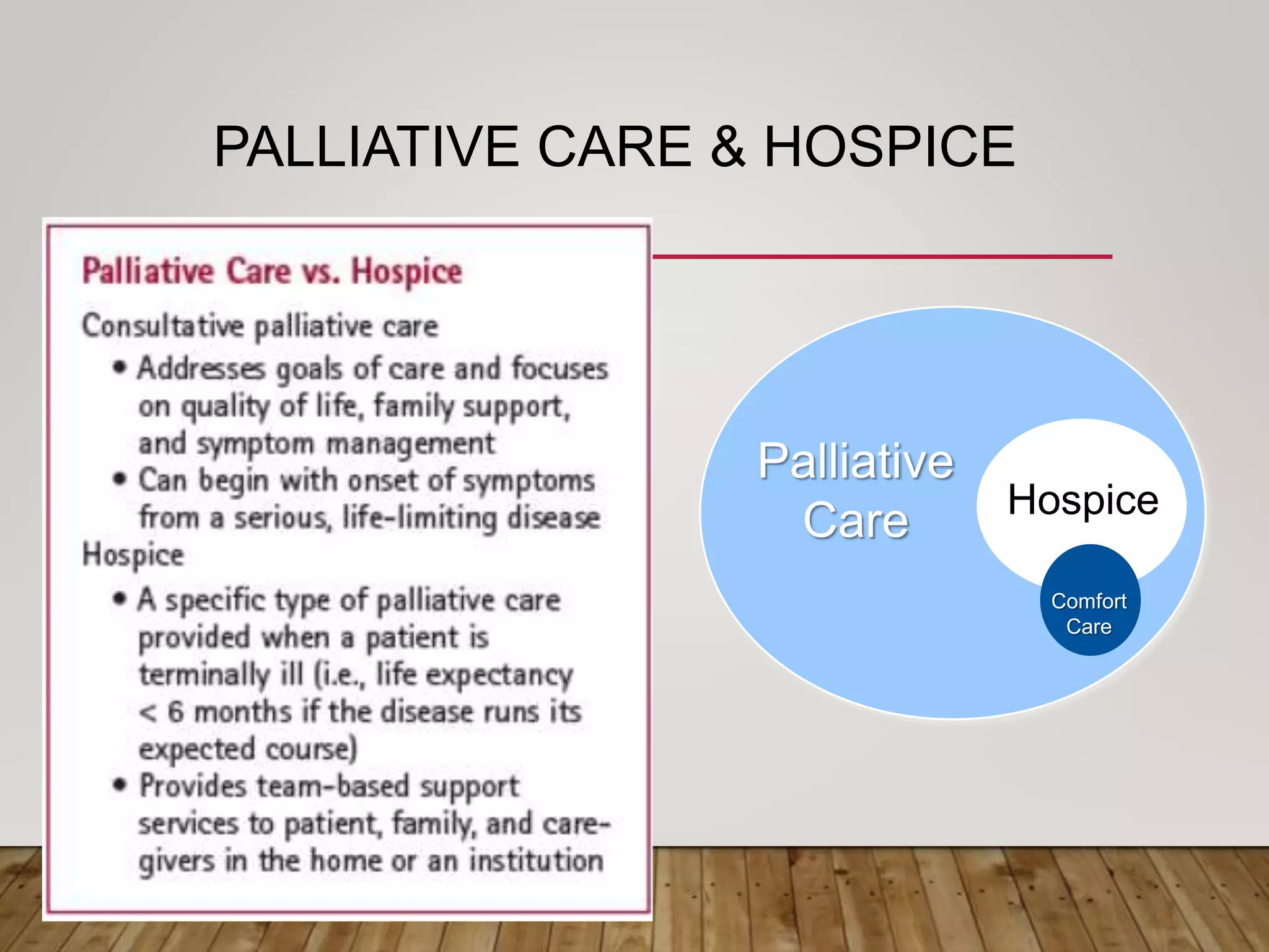 palliative care an introduction.pptx