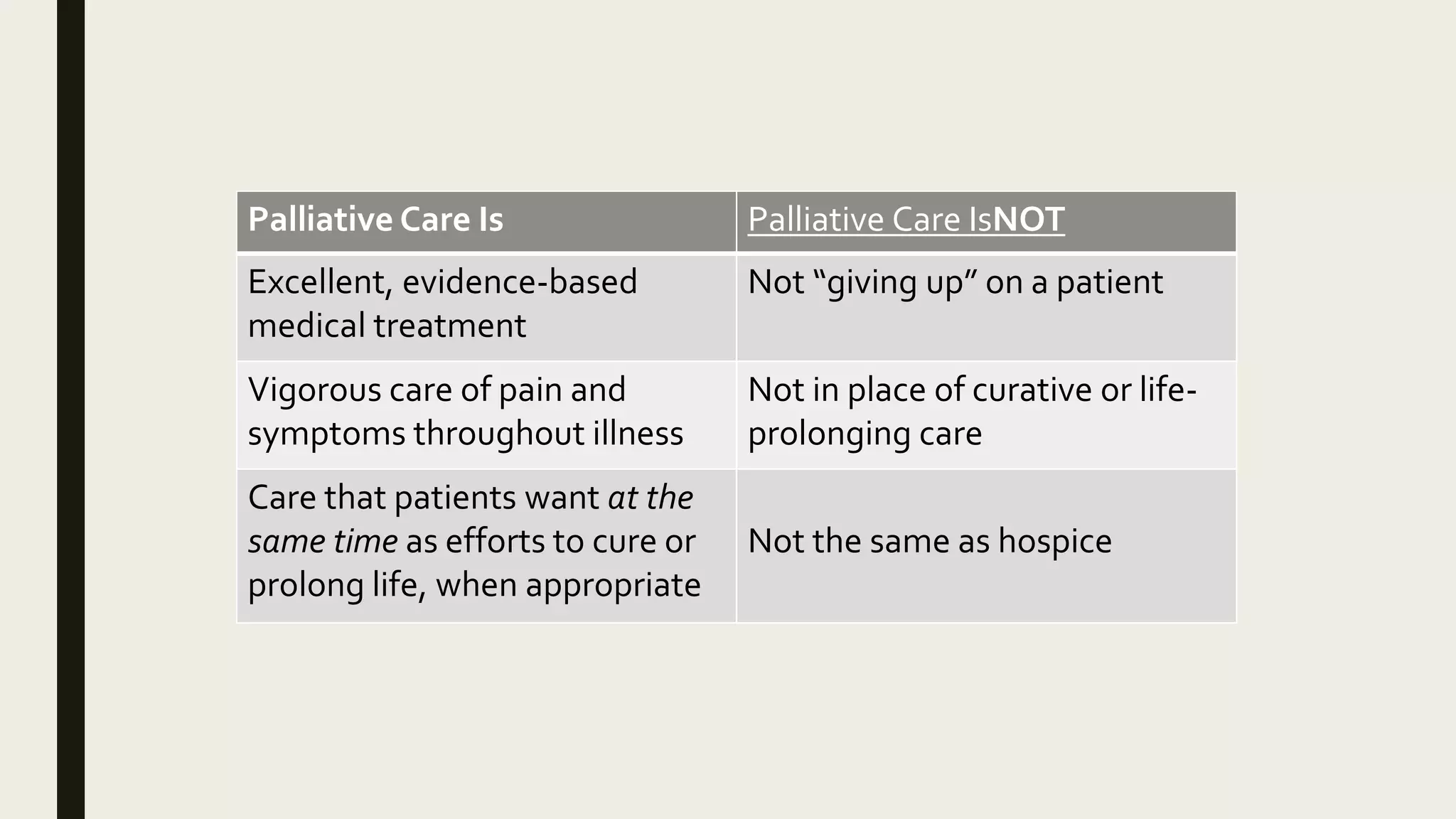 Palliative care basics | PPTX