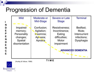 Palliative care for advanced dementia adopting a culture of comfort ...