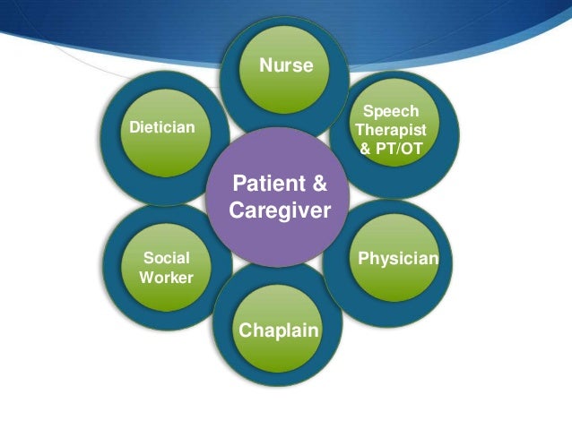Palliative Care Interdisciplinary Team model for Clinical Ethics Cons…