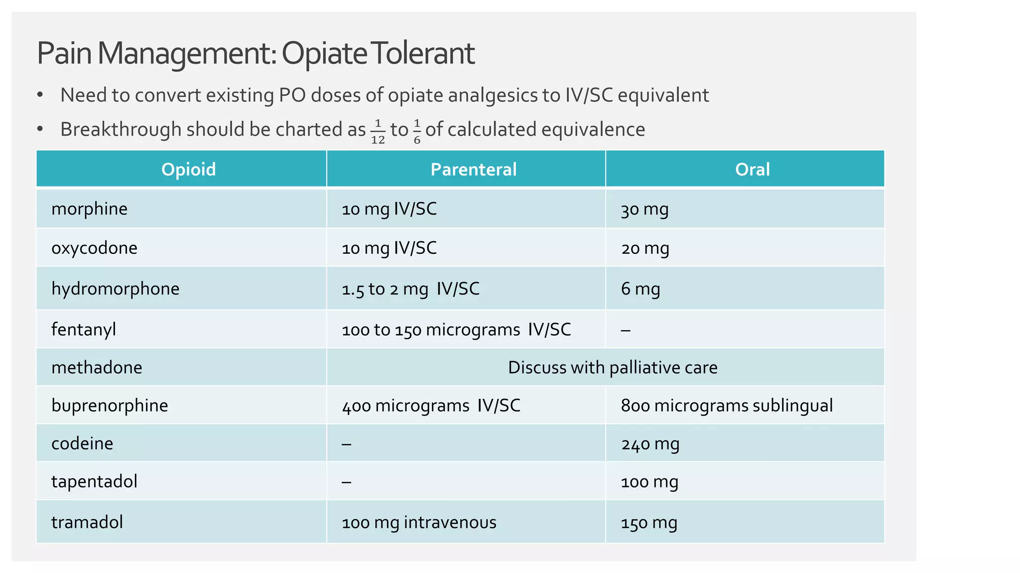 Palliative care in the emergency department | PPTX