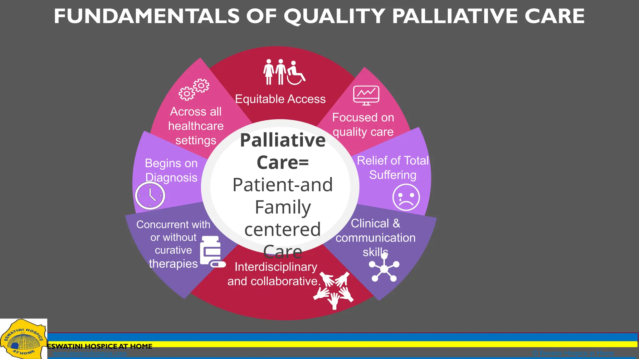 Palliative Care Introduction presentation | PPTX