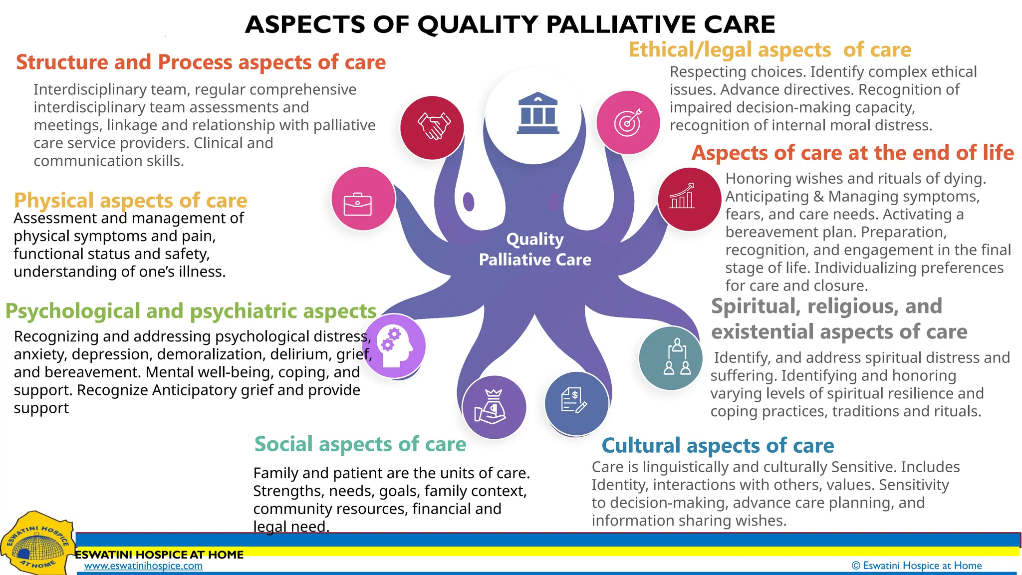 Palliative Care Introduction presentation | PPTX