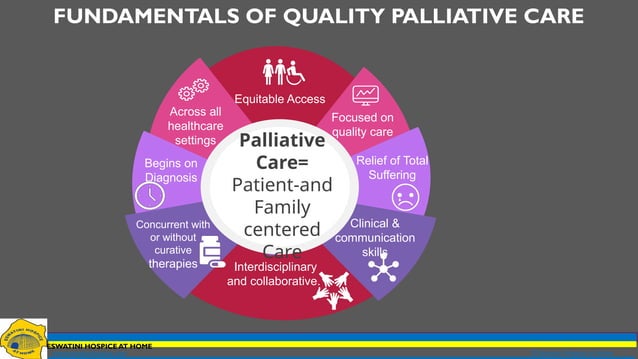 Palliative Care Introduction presentation | PPT