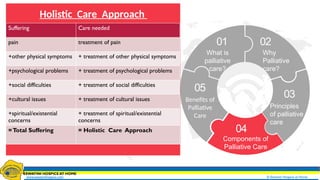 Palliative Care Introduction presentation | PPTX