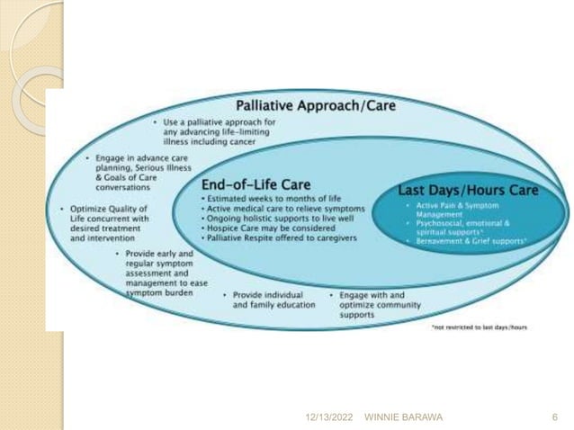 PALLIATIVE CARE LEC 2-1.pptx