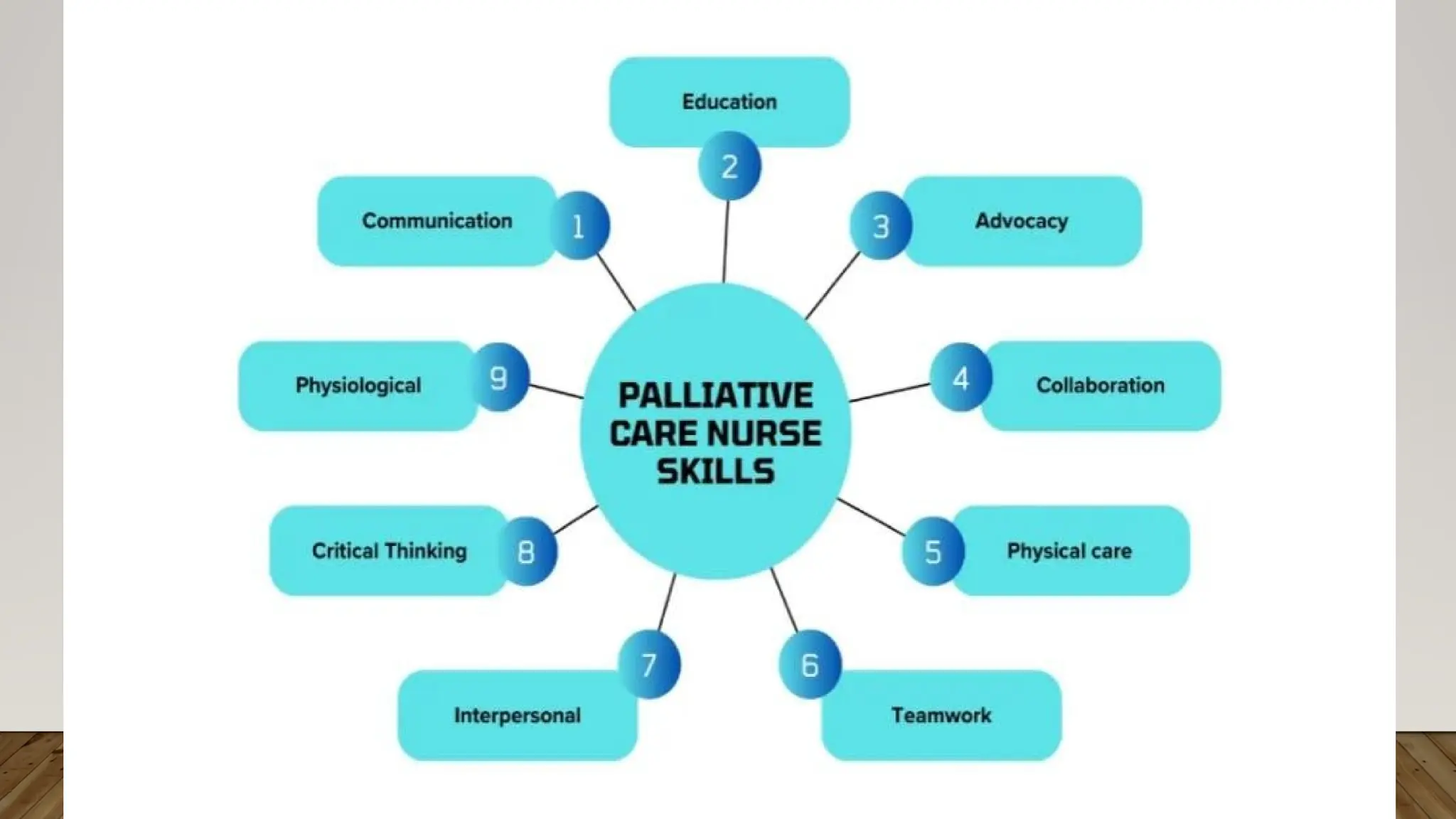 palliative care module.pptx nursing ppt | PPTX
