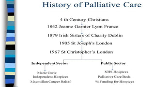 palliative care module.pptx nursing ppt | PPTX