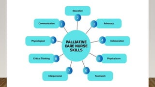 palliative care module.pptx nursing ppt | PPTX