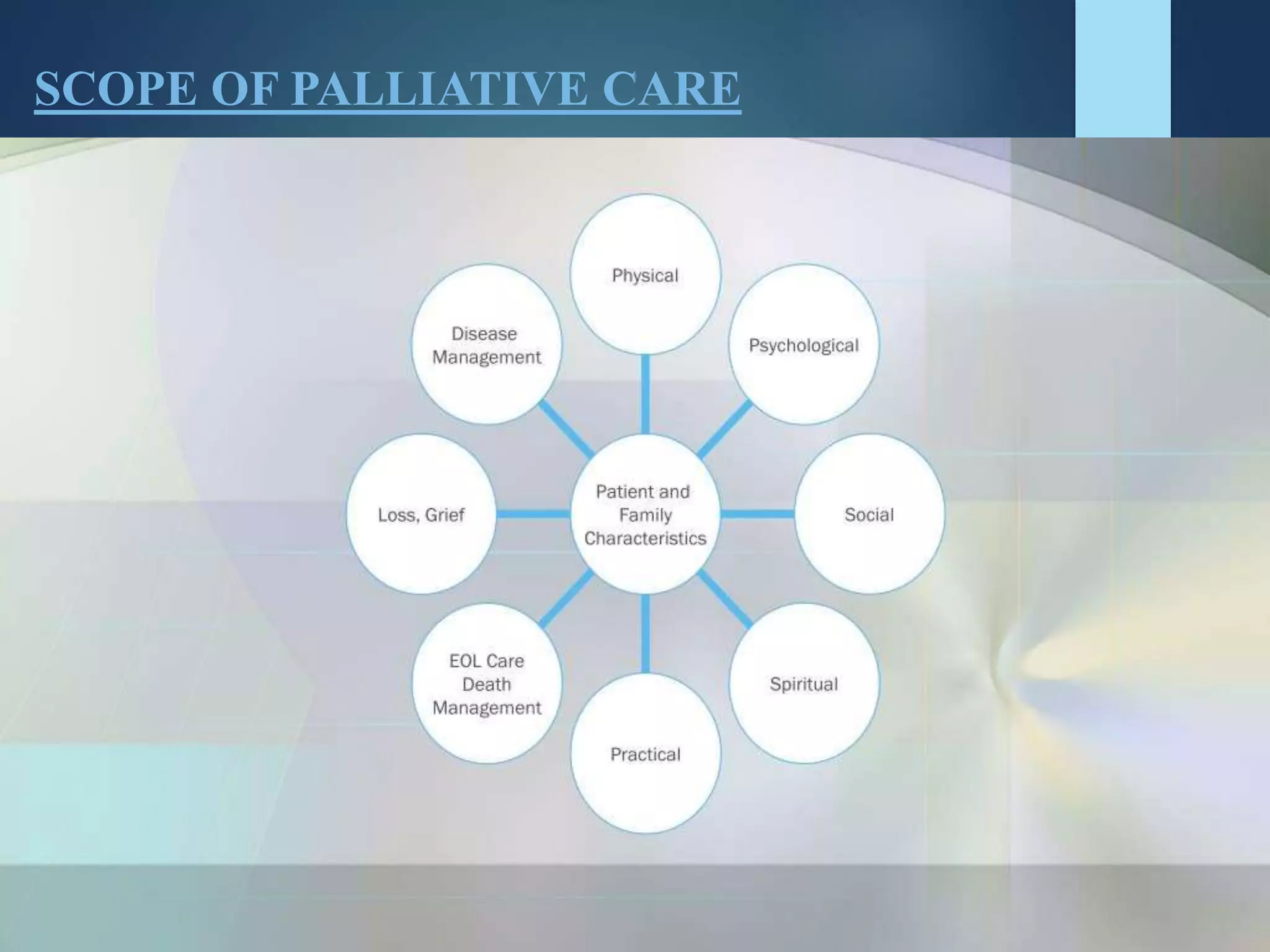 Palliative care ppt gins.pptx | Diseases and Conditions | Medical Health