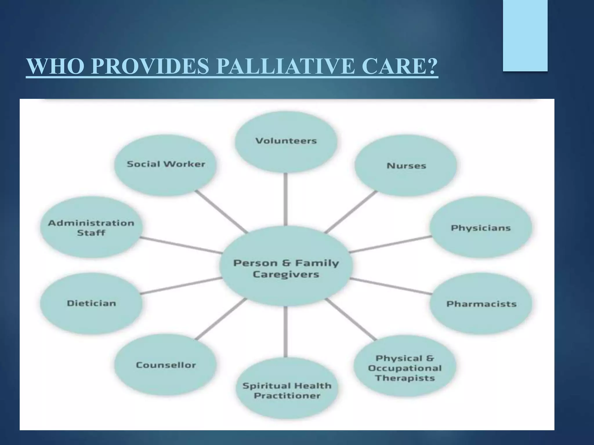 Palliative care ppt gins.pptx