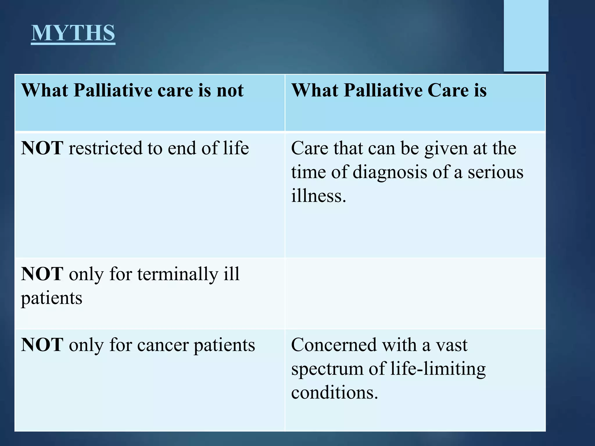 Palliative care ppt gins.pptx
