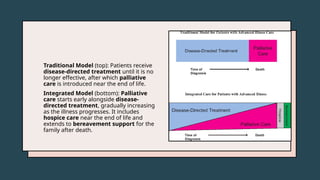 palliative psychiatry and end of life care | PPTX