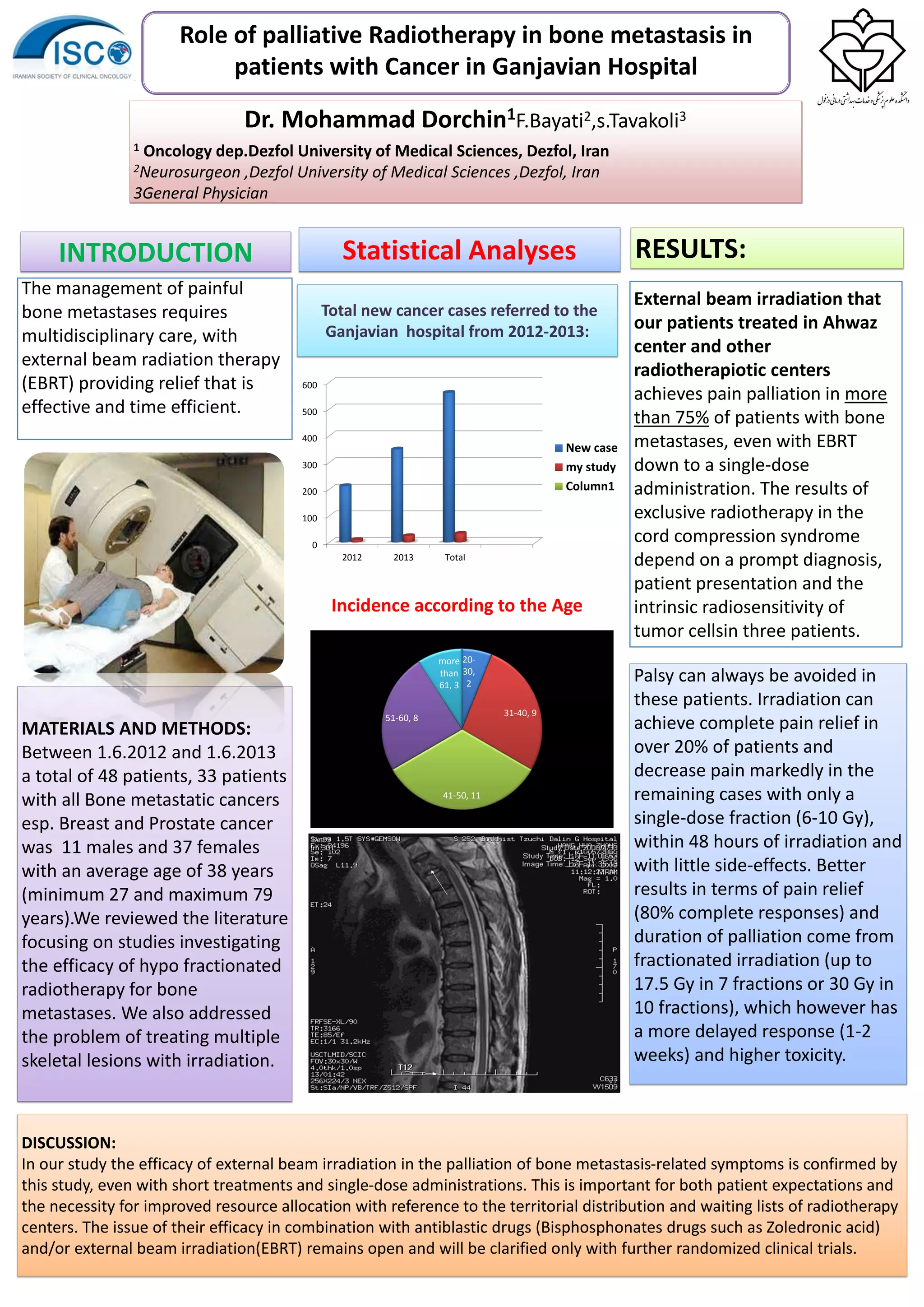 Palliative radiotherapy in bone metastasis | PPTX