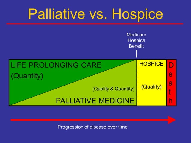 Palliative vs Hospice Care