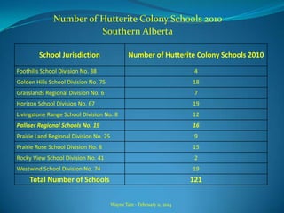 Palliser Hutterite Colony Schools | PPTX