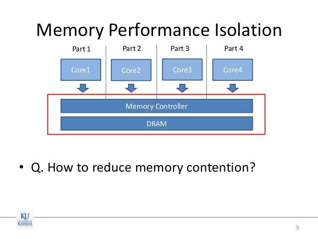 PALLOC: DRAM Bank-Aware Memory Allocator for Performance Isolation on…