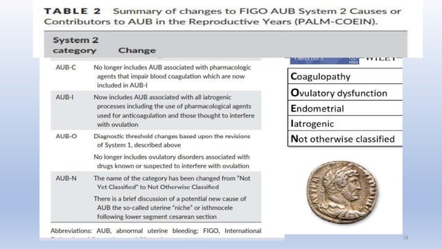 Palm coein classification its clinical significance -final | PPT