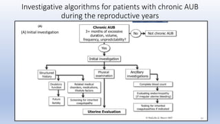 Palm coein classification its clinical significance -final | PPTX