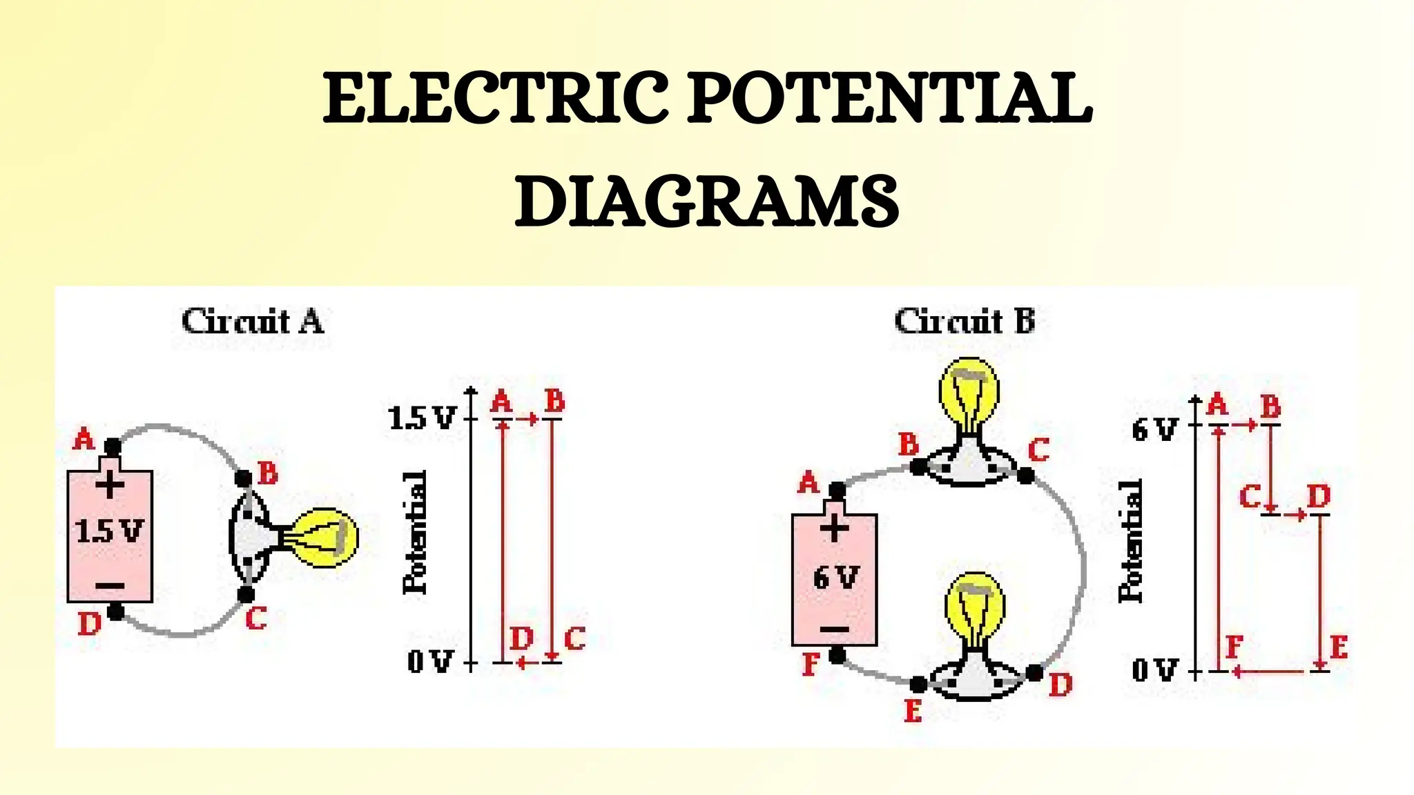 PPT REPORTS ELECTRIC POTENTIAL DIFFERENCE.pdf | Physics | Science