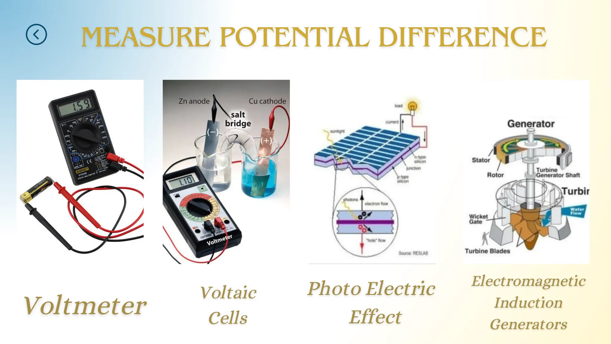 PPT REPORTS ELECTRIC POTENTIAL DIFFERENCE.pdf | Physics | Science