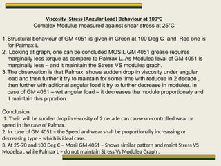 presentation on Kudyushi Palmax L greases.pptx