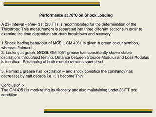 presentation on Kudyushi Palmax L greases.pptx