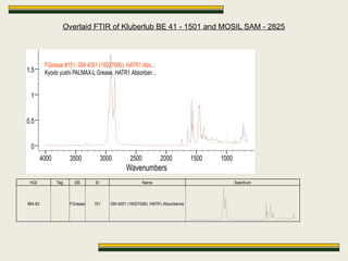 presentation on Kudyushi Palmax L greases.pptx