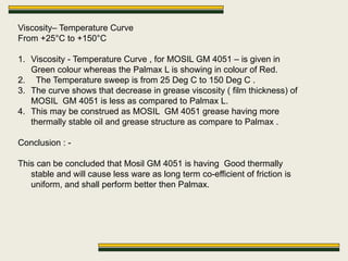 presentation on Kudyushi Palmax L greases.pptx